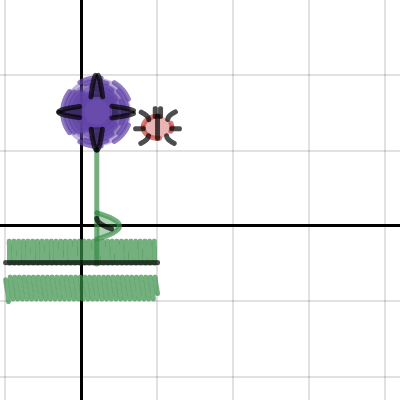 PreCalc Unit 1 Functions Project Kirstin Skirver | Desmos