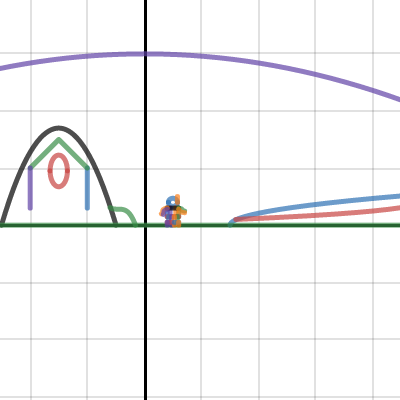 Pre Calc Graph Project | Desmos