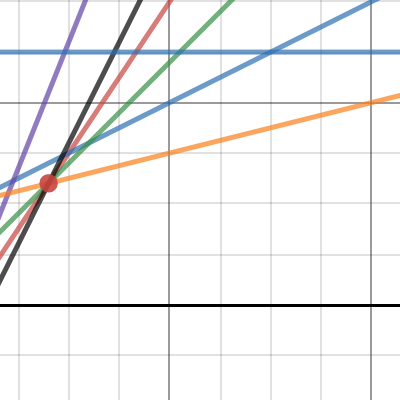 2.2.3: The Big Race | Desmos