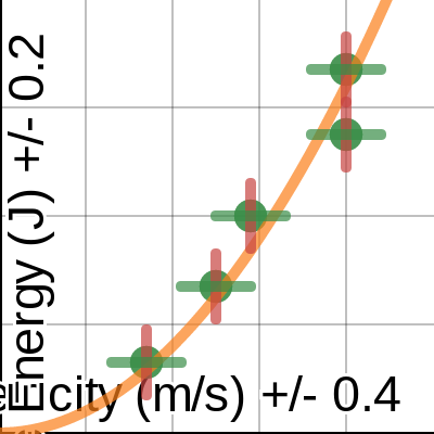 STEM Physics Graph Template| Desmos