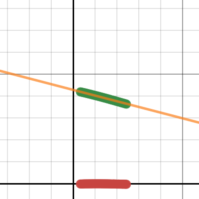 Kelly W's Trial C | Desmos