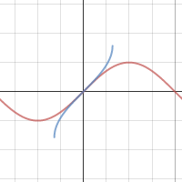 Trigonometry: All the Trig Functions | Desmos