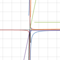 math II honors | Desmos