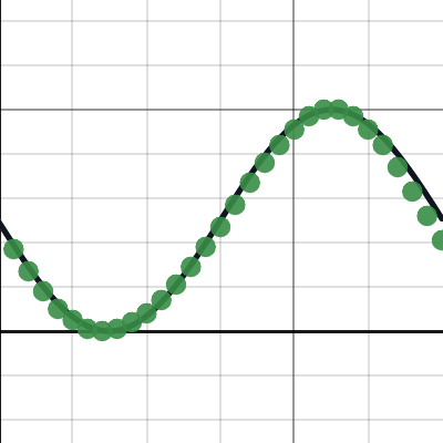 Moon Phases December | Desmos