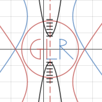 GLR Final Graph (Coat Design | Desmos