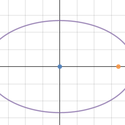 Eureka Algebra II Project Primary Graph | Desmos