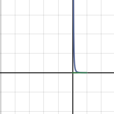Physics 520 | Desmos