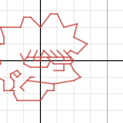 good copy of the simpsons | Desmos