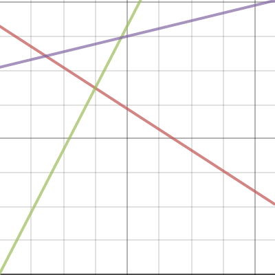 The Tortoise and the Hare | Desmos