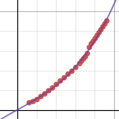 IA Project Tuitions | Desmos