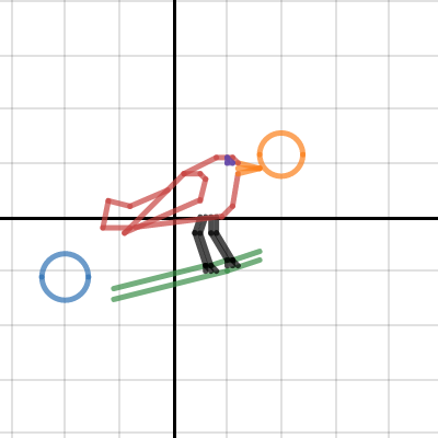 McVay Linear Equation Picture | Desmos