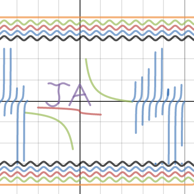 summative part 1 | Desmos