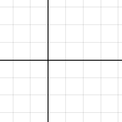 Ruler Practice - Lohamy Ramirez Per.2 | Desmos