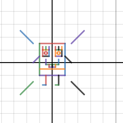 spongebob | Desmos