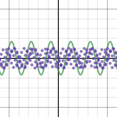 Model of Interference on Transverse Waves | Desmos