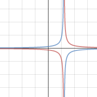 functional transformations y=af(b(x-c))+d | Desmos