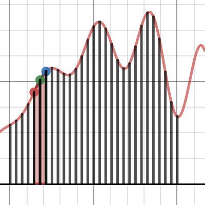 Simpson's Rule | Desmos