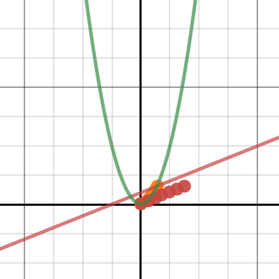 Rig the Race Meindl | Desmos
