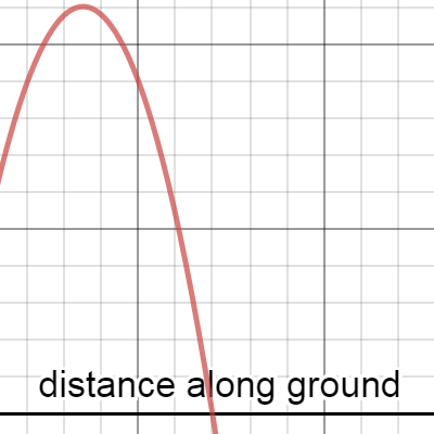 Parabolas: Vertex Form | Desmos