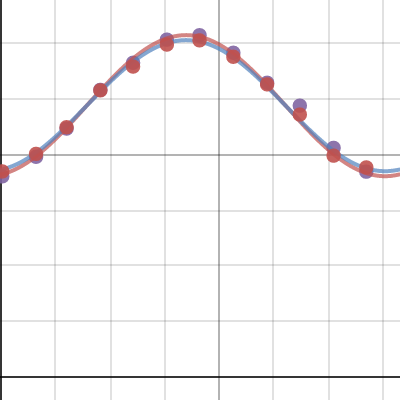 Daylight Hours | Desmos