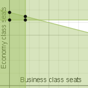 Business, Economy class seats| Desmos