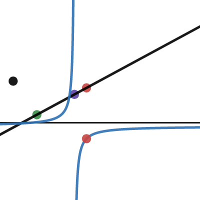 Rational Function - Ceva Theorem | Desmos