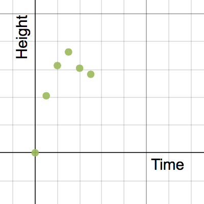 Regression Examples| Desmos
