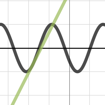 Sine and Tangent Graph | Desmos