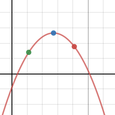 math 20-1 basketball | Desmos