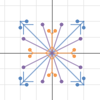 Linear Equations project samara lorber | Desmos