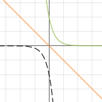 Exponential Functions | Desmos
