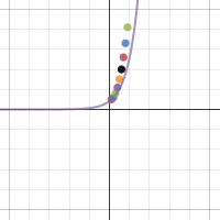 Recurrent Sequence | Desmos