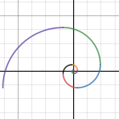 Fibonacci Spiral | Desmos