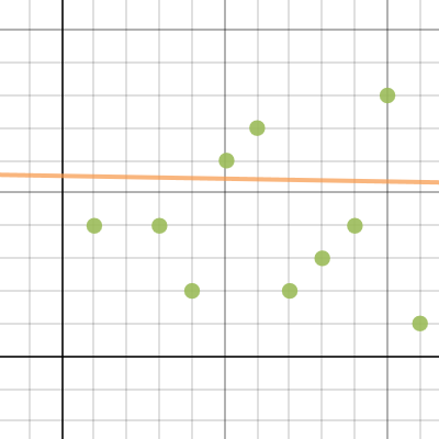 Statistics: Linear Regression | Desmos
