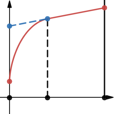 DRB vs. VUIP, extend, curve, old | Desmos