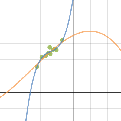 Linear Modeling | Desmos