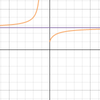 Compounding Interest Graph | Desmos