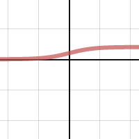 Twelve Basic Functions | Desmos