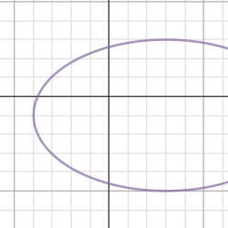 Ellipse | Desmos