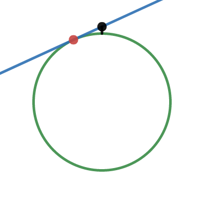 visible distance in a perfectly spherical earth | Desmos