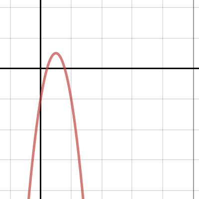 Quadratic Standard Form | Desmos