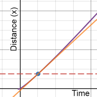 Integral Graph | Desmos