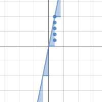 Lines: Visualizing Slope | Desmos
