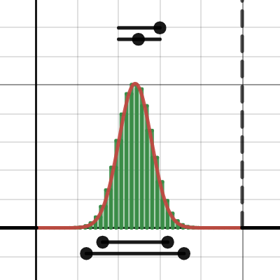 Normal Approximation to Binomial and sample proportions | Desmos