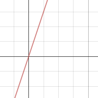 Lines: General Form | Desmos
