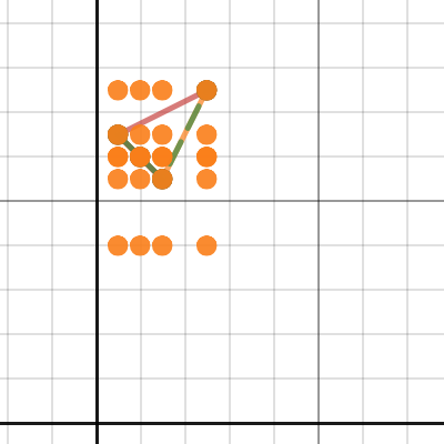 [Module] List Operations| Desmos