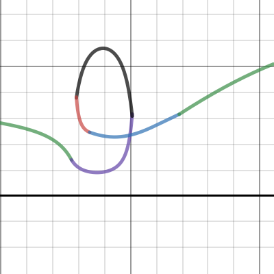 Lec Coaster | Desmos