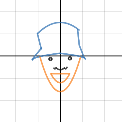 selfie | Desmos