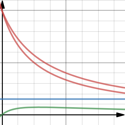 Sunder S3 vs S4 | Desmos