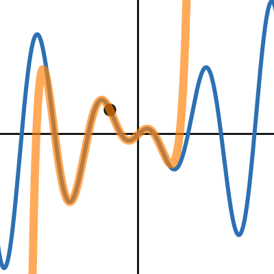 First N Taylor Polynomials | Desmos